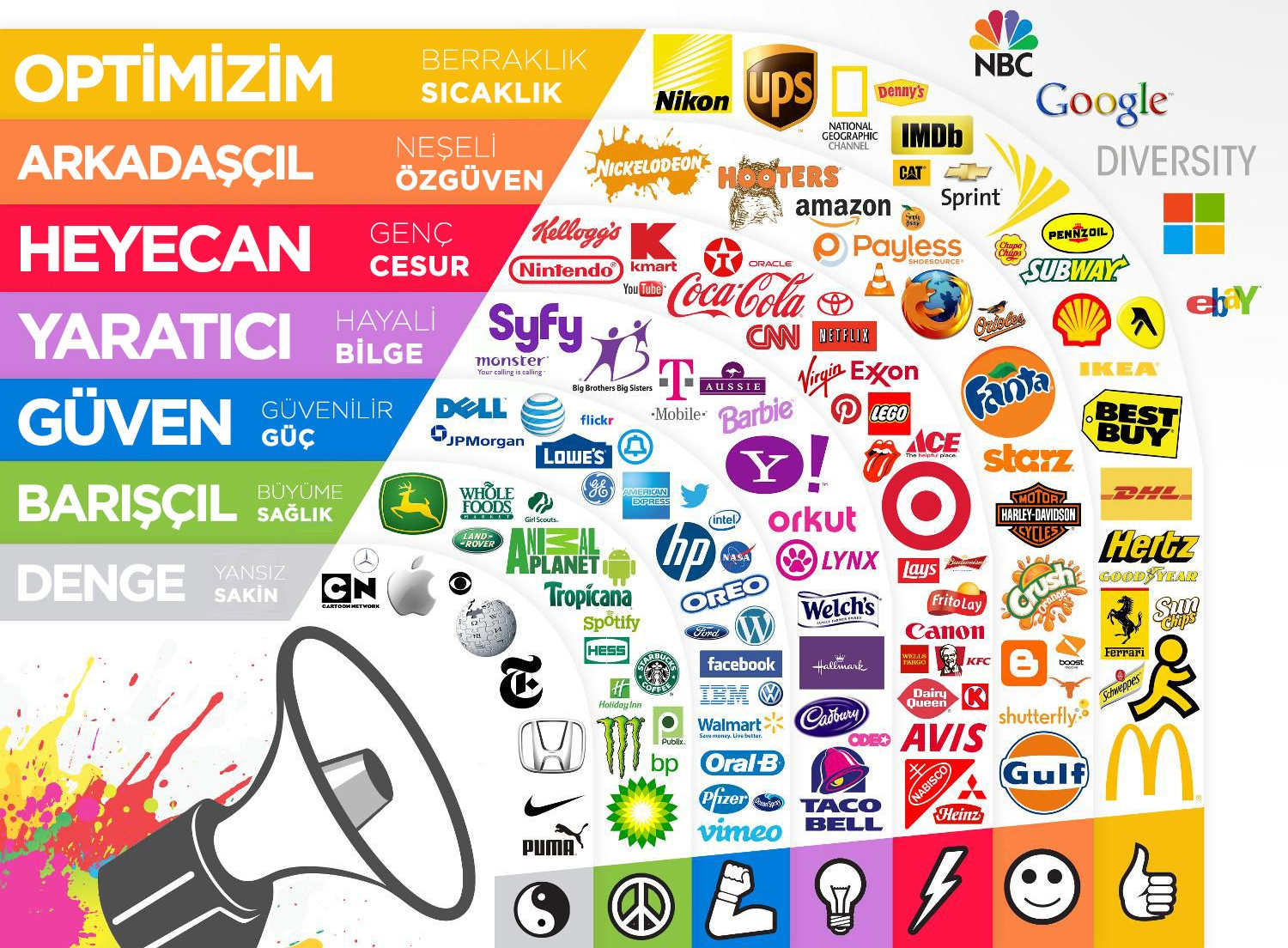 Logoda Hangi Renkler Kullanılmalı? - Beyaz Kare Tasarım